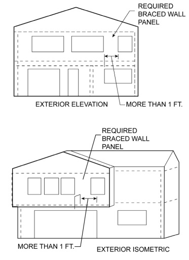 CHAPTER 3 BUILDING PLANNING - 2023 OREGON RESIDENTIAL SPECIALTY CODE