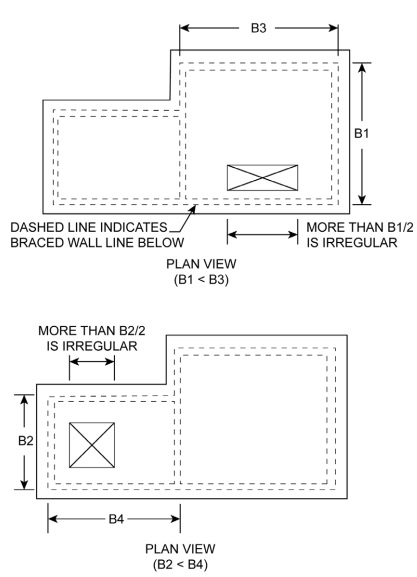 CHAPTER 3 BUILDING PLANNING - 2023 OREGON RESIDENTIAL SPECIALTY CODE