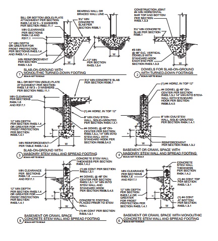 CHAPTER 4 FOUNDATIONS - 2023 OREGON RESIDENTIAL SPECIALTY CODE
