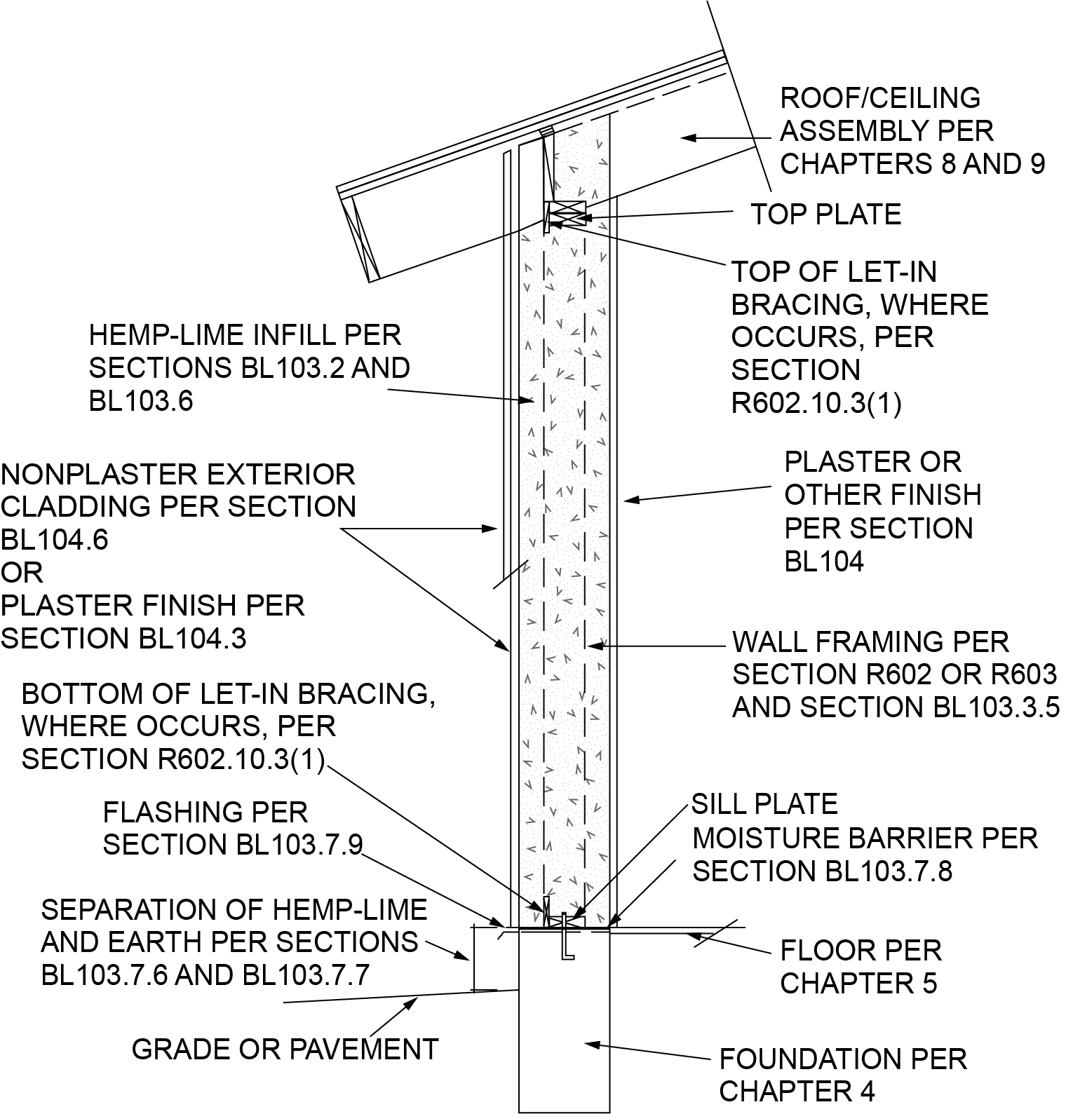 APPENDIX BL HEMP LIME HEMPCRETE CONSTRUCTION - 2024 INTERNATIONAL RESIDENTIAL CODE (IRC)