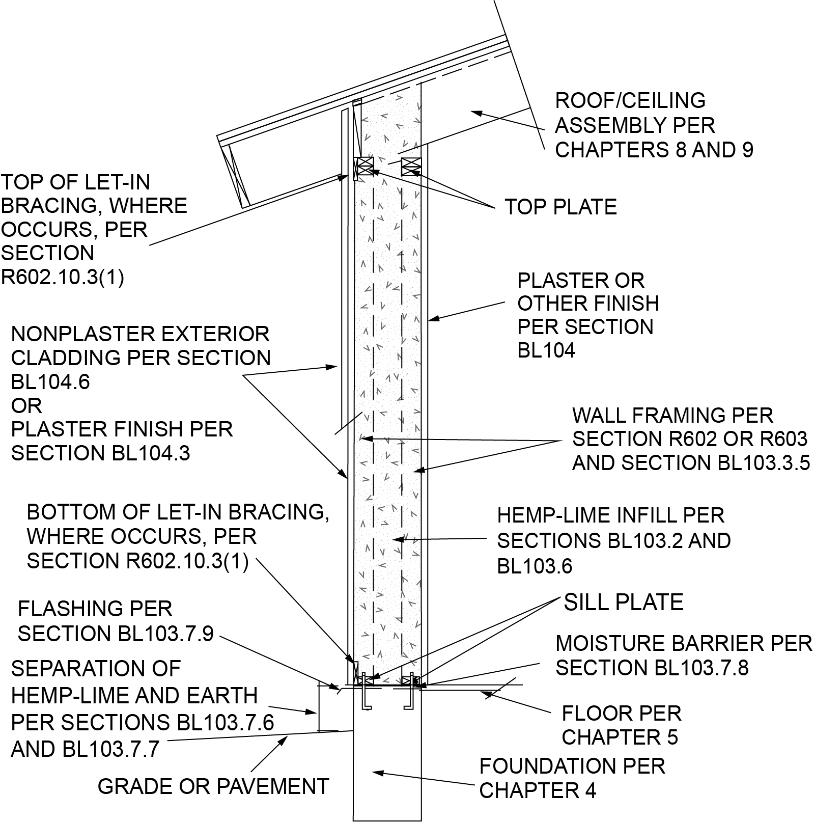 APPENDIX BL HEMP LIME HEMPCRETE CONSTRUCTION - 2024 INTERNATIONAL RESIDENTIAL CODE (IRC)