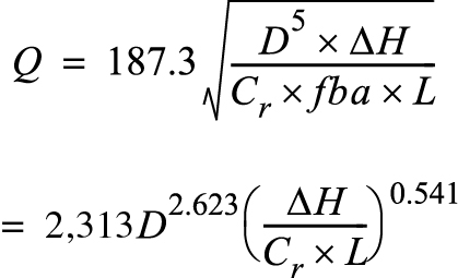 APPENDIX CA SIZING AND CAPACITIES OF GAS PIPING - 2024 INTERNATIONAL ...