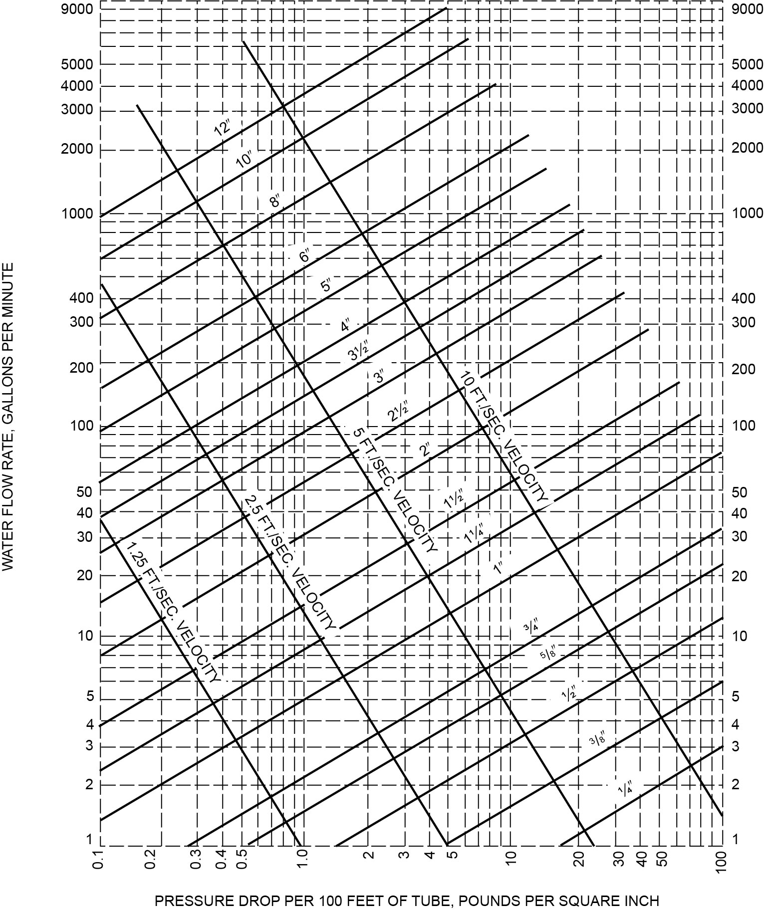 APPENDIX NBSP CF SIZING OF WATER PIPING SYSTEM - 2024 INTERNATIONAL ...