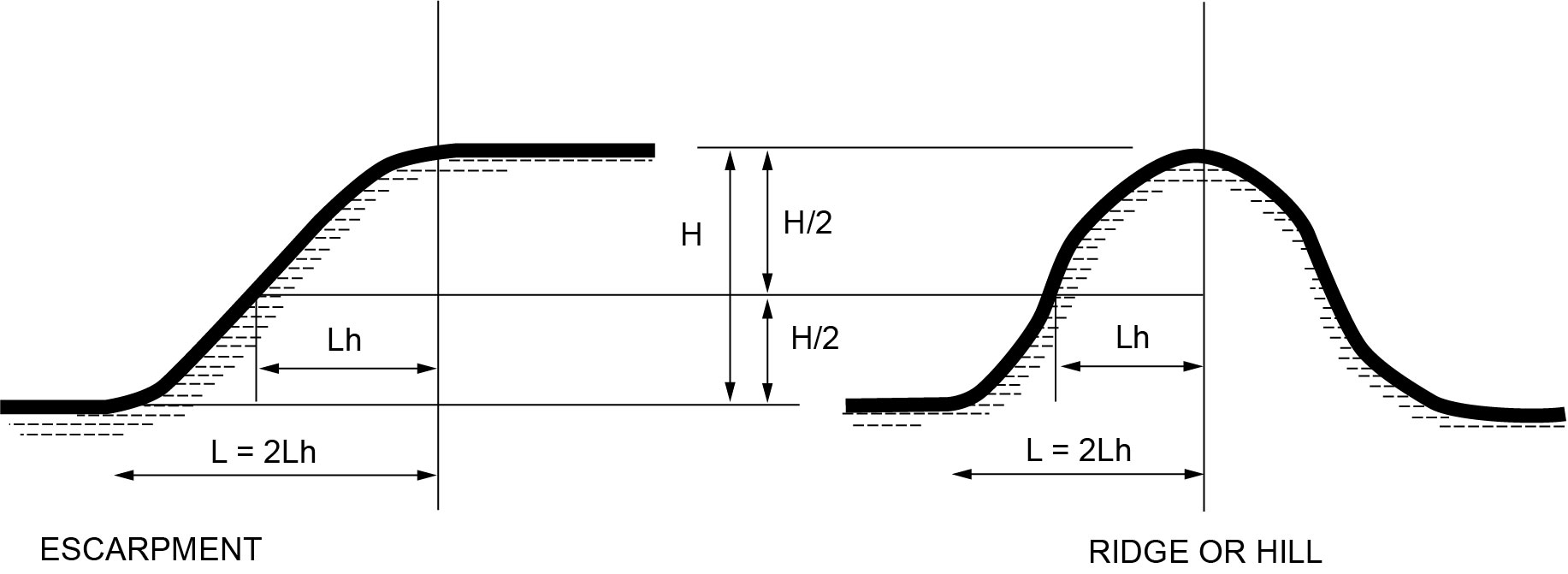 CHAPTER 3 BUILDING PLANNING - 2024 INTERNATIONAL RESIDENTIAL CODE (IRC)
