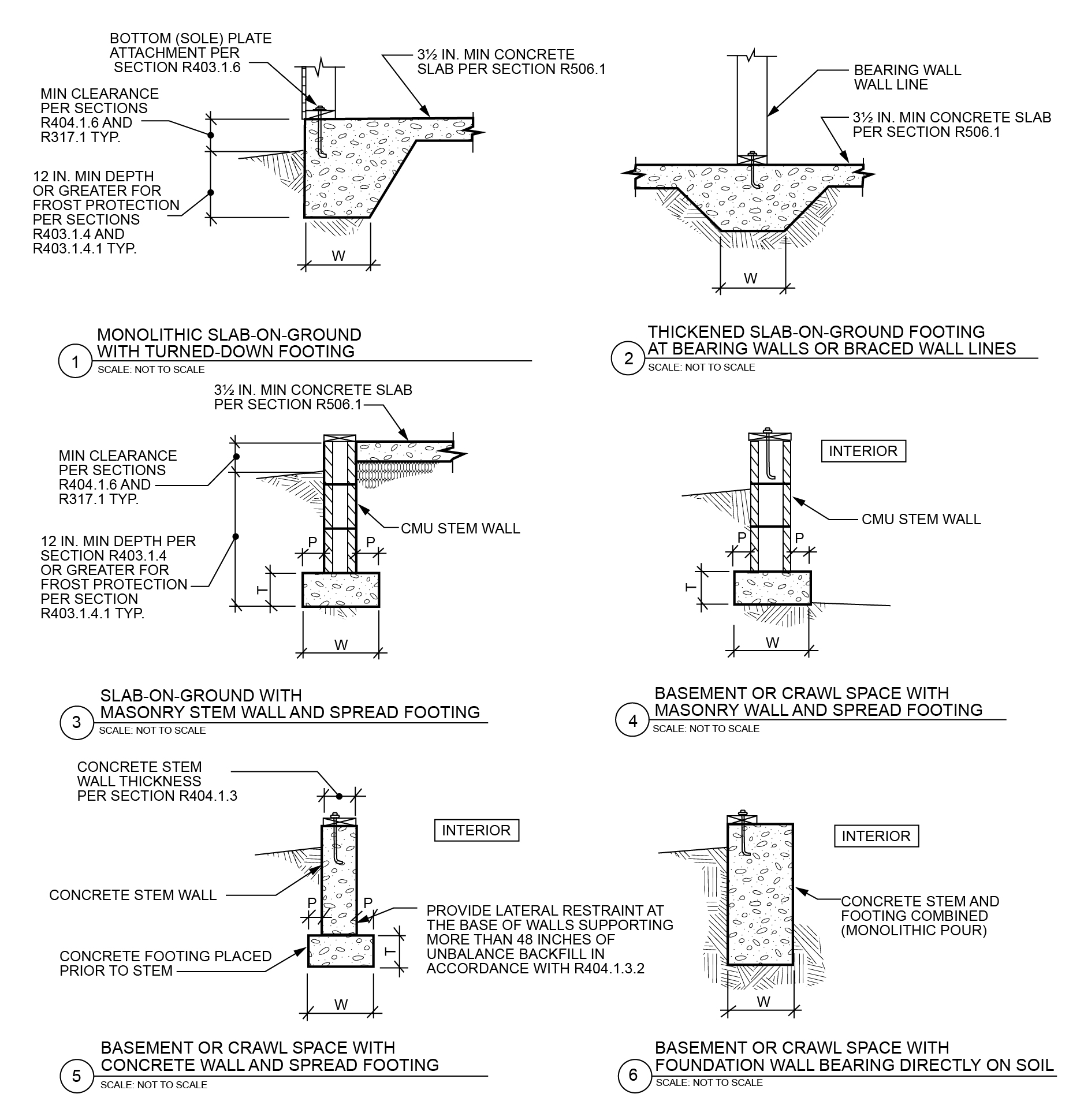 CHAPTER 4 FOUNDATIONS - 2024 INTERNATIONAL RESIDENTIAL CODE (IRC)