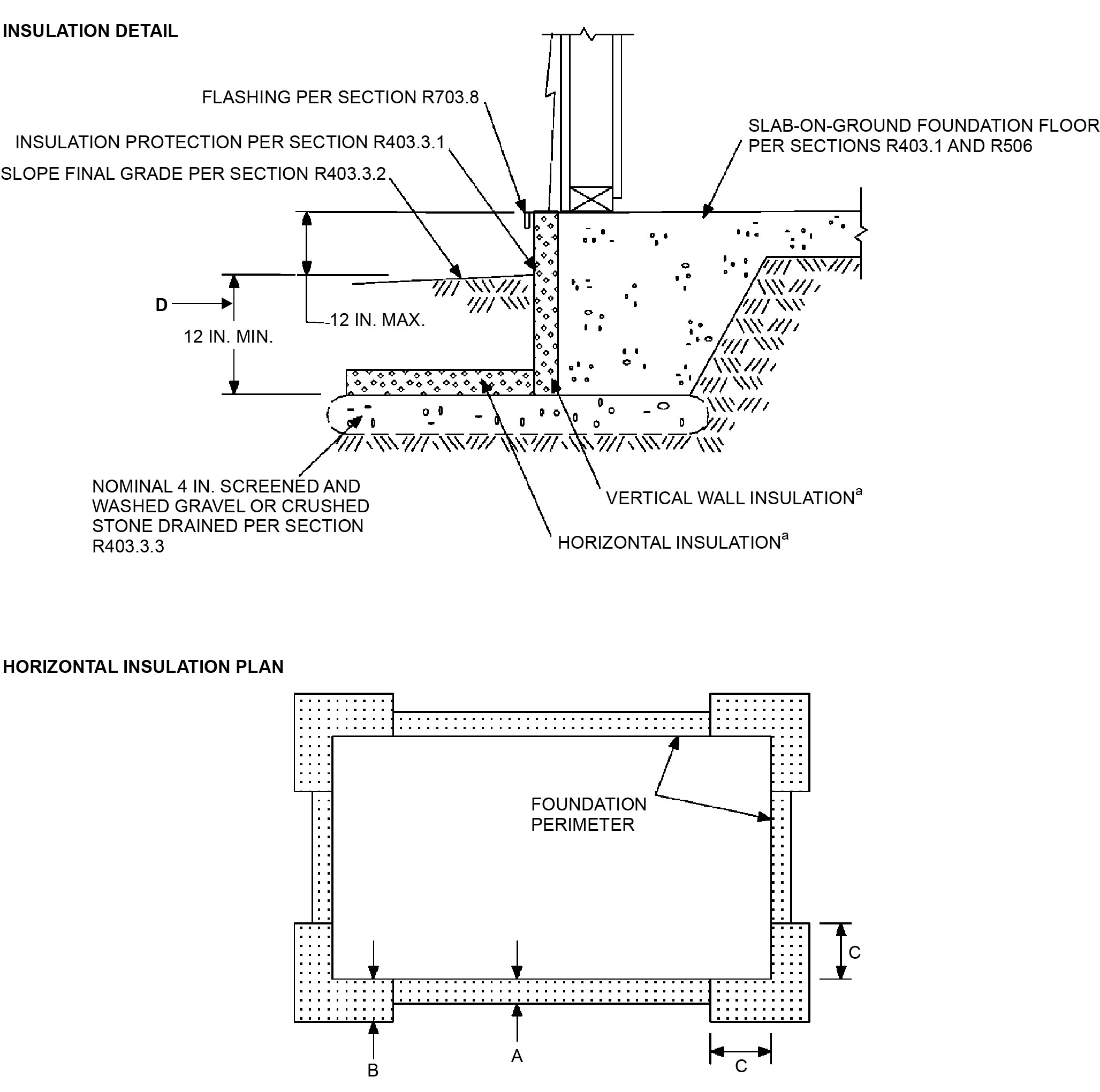 CHAPTER 4 FOUNDATIONS - 2024 INTERNATIONAL RESIDENTIAL CODE (IRC)
