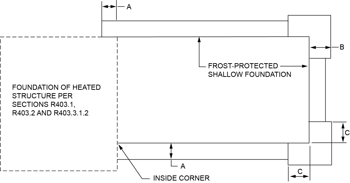 CHAPTER 4 FOUNDATIONS - 2024 INTERNATIONAL RESIDENTIAL CODE (IRC)