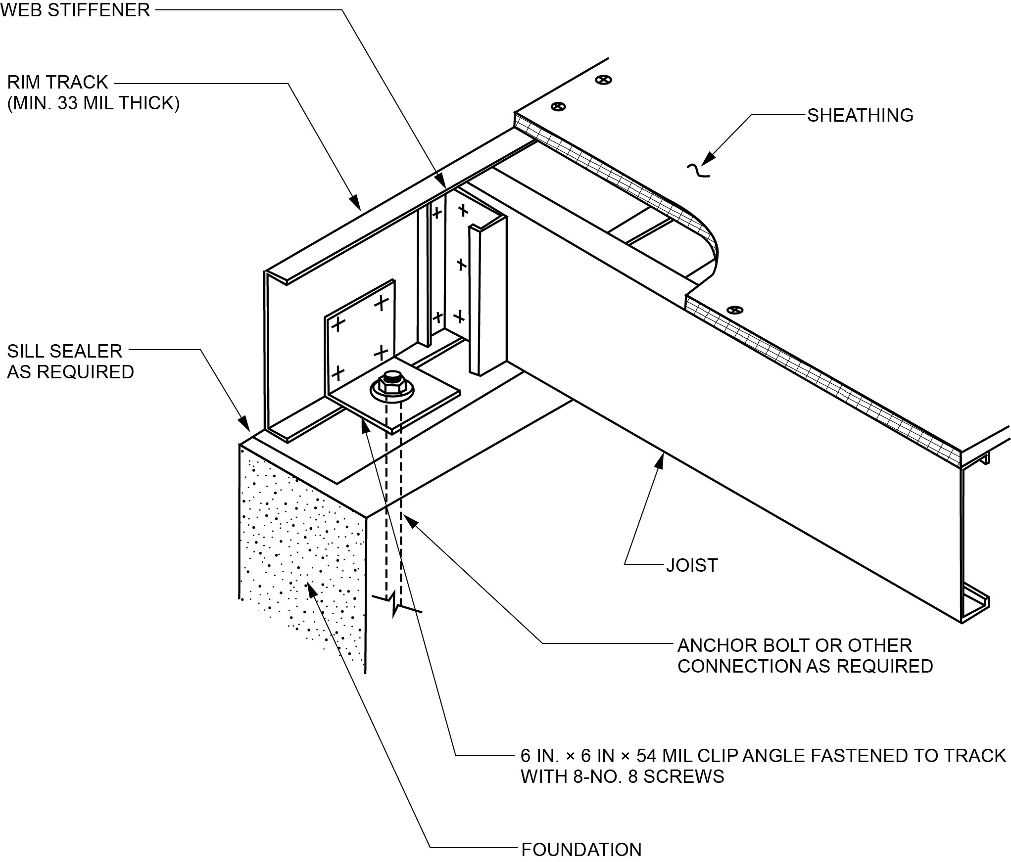 CHAPTER 5 FLOORS - 2024 INTERNATIONAL RESIDENTIAL CODE (IRC)