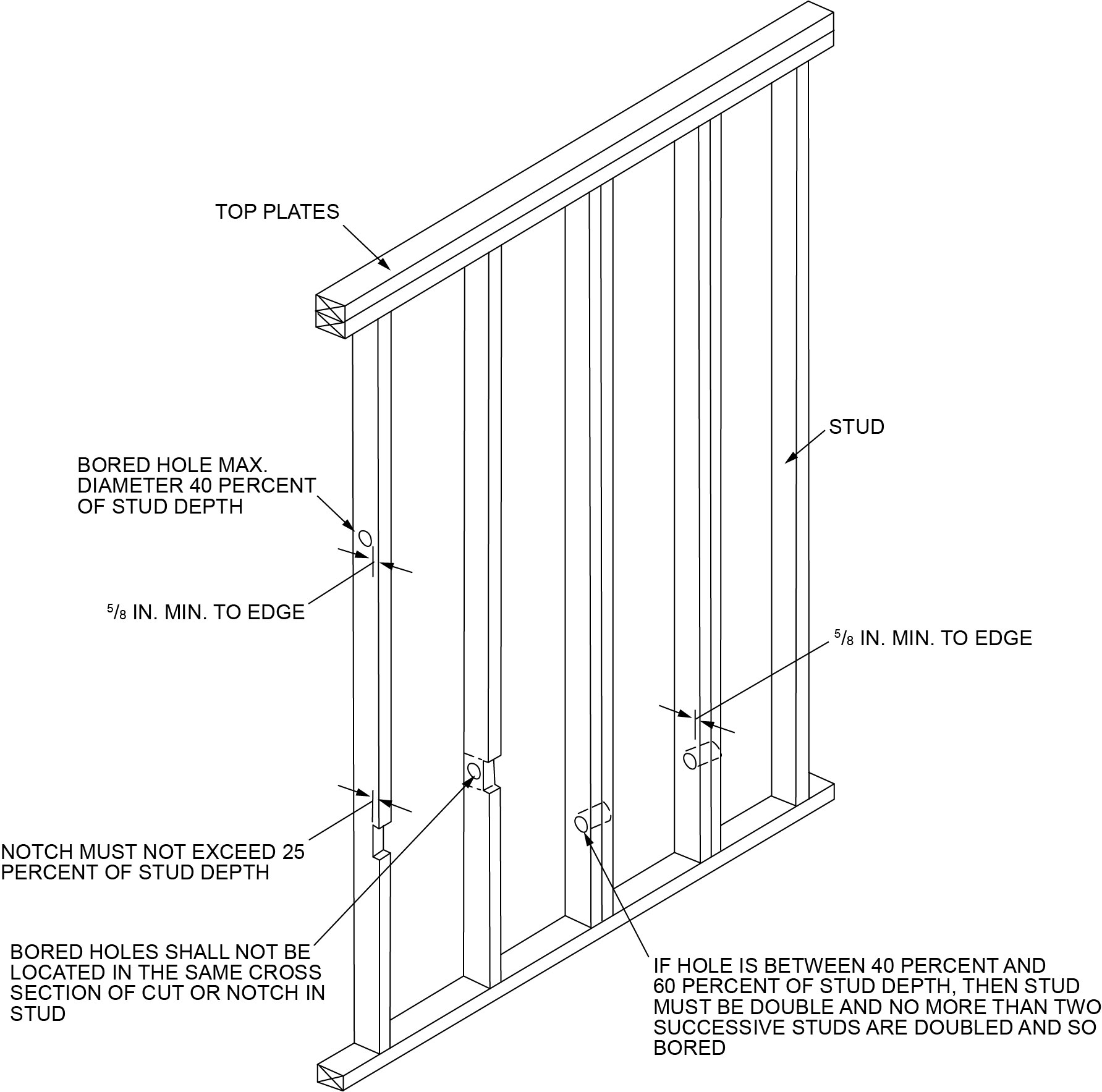 CHAPTER 6 WALL CONSTRUCTION - 2024 INTERNATIONAL RESIDENTIAL CODE (IRC)