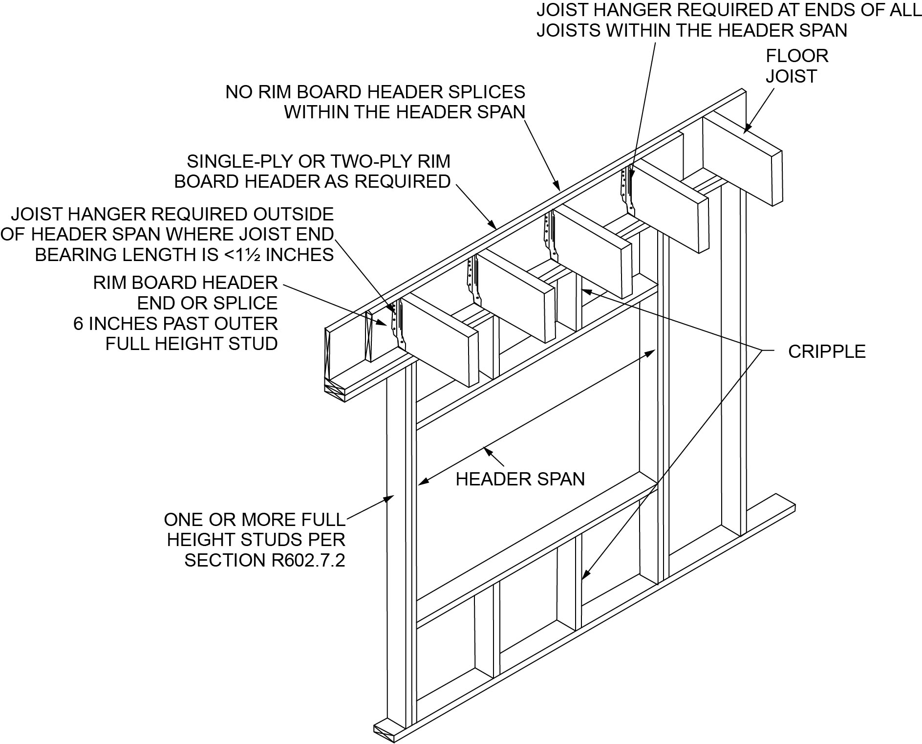 CHAPTER 6 WALL CONSTRUCTION - 2024 INTERNATIONAL RESIDENTIAL CODE (IRC)