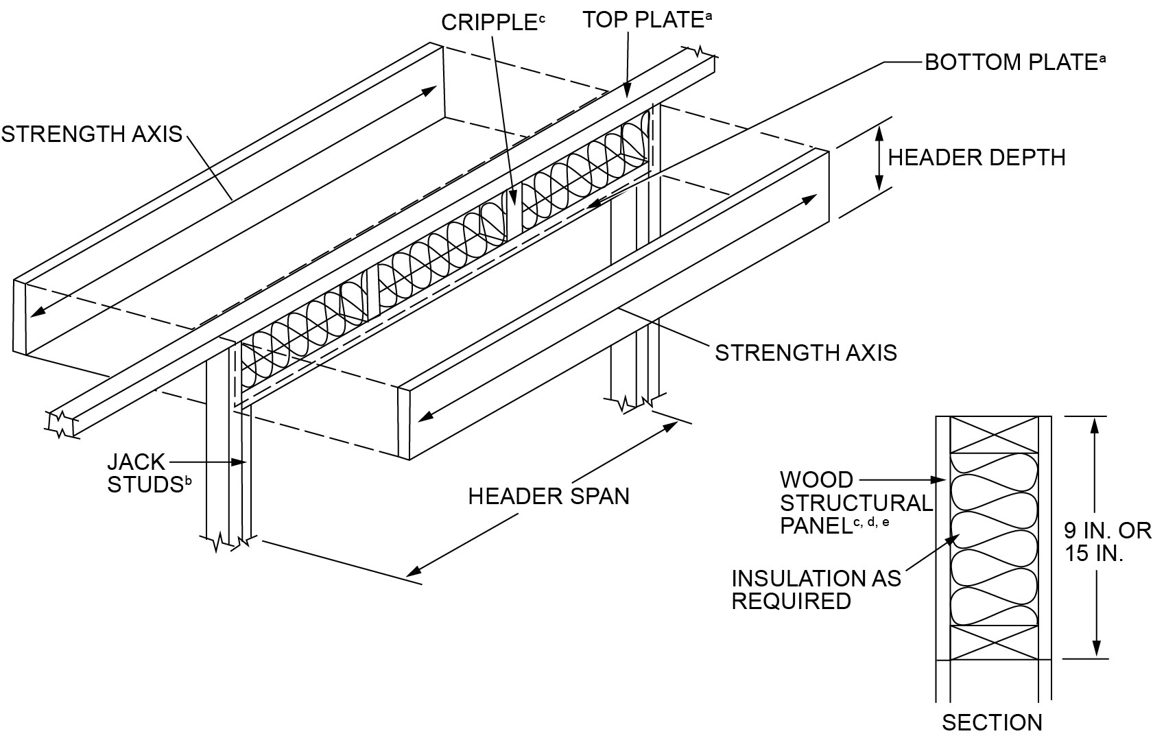 CHAPTER 6 WALL CONSTRUCTION - 2024 INTERNATIONAL RESIDENTIAL CODE (IRC)
