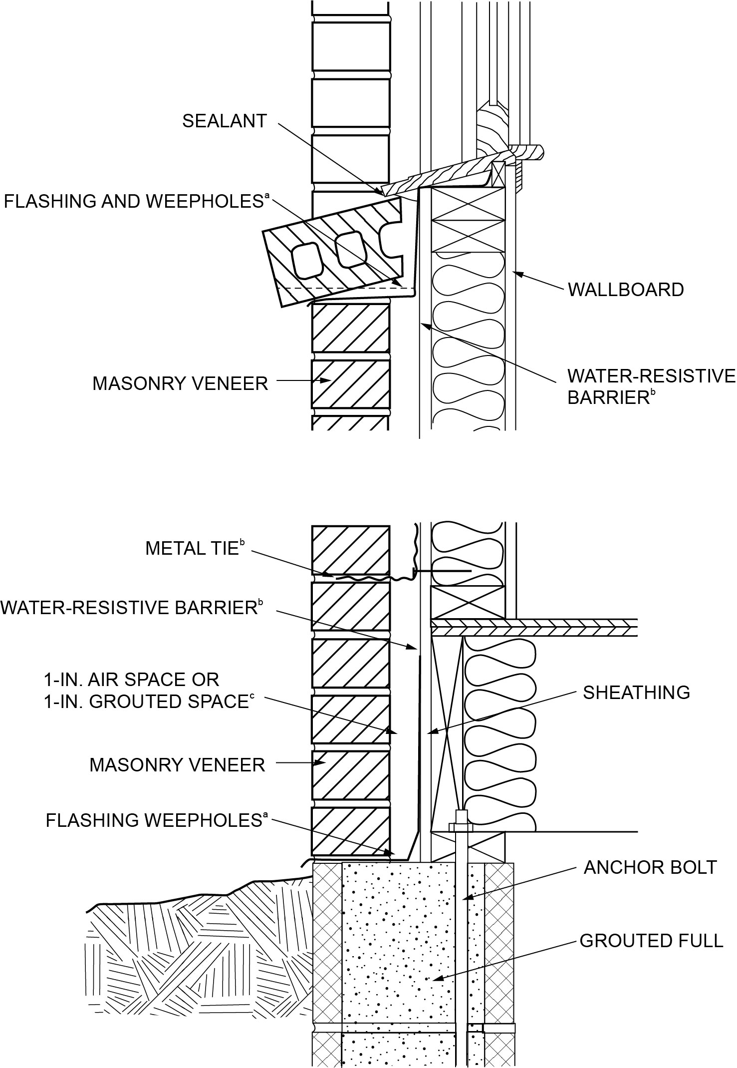CHAPTER 7 WALL COVERING - 2024 INTERNATIONAL RESIDENTIAL CODE (IRC)