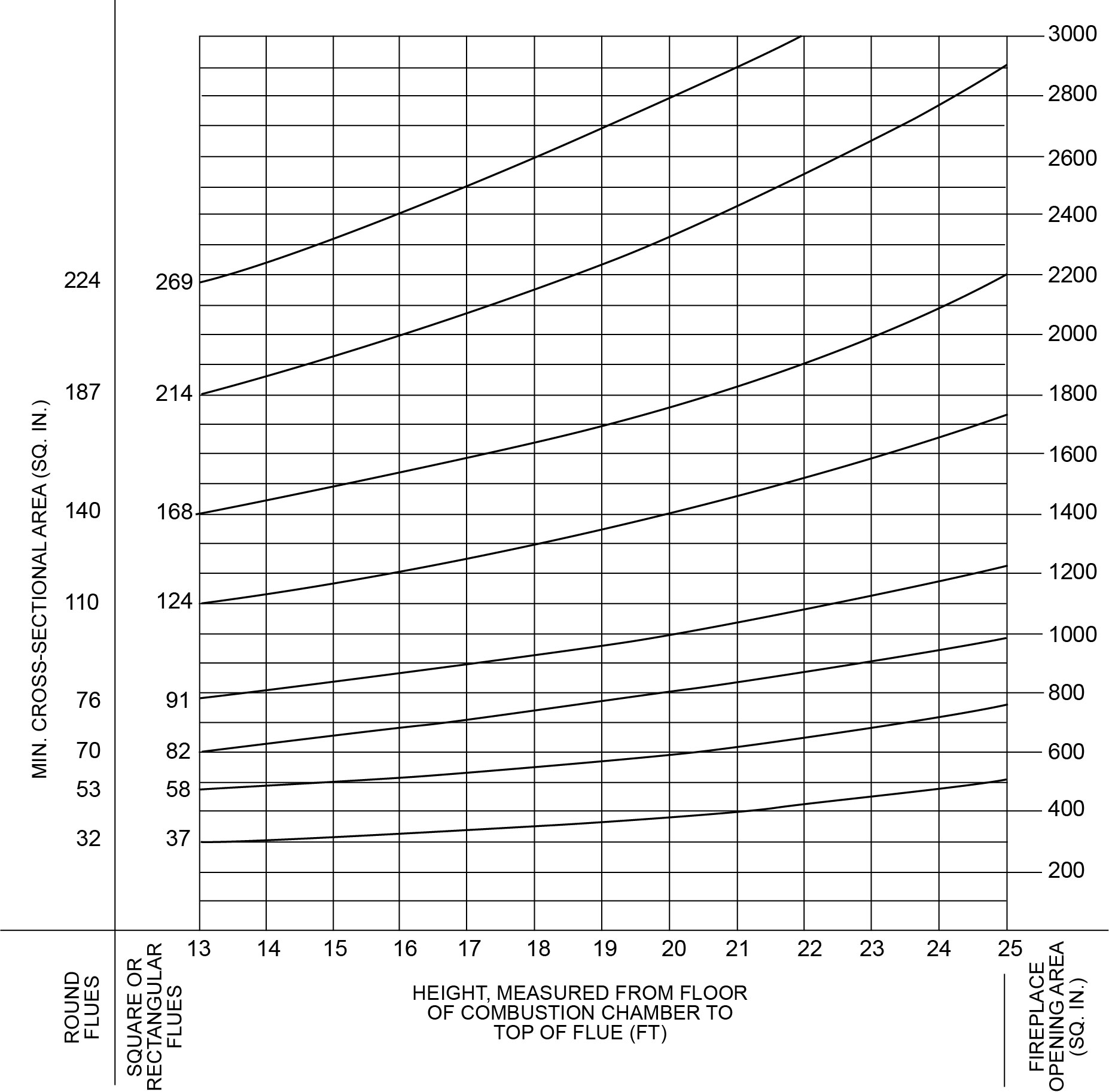 CHAPTER 10 CHIMNEYS AND FIREPLACES - 2024 INTERNATIONAL RESIDENTIAL ...