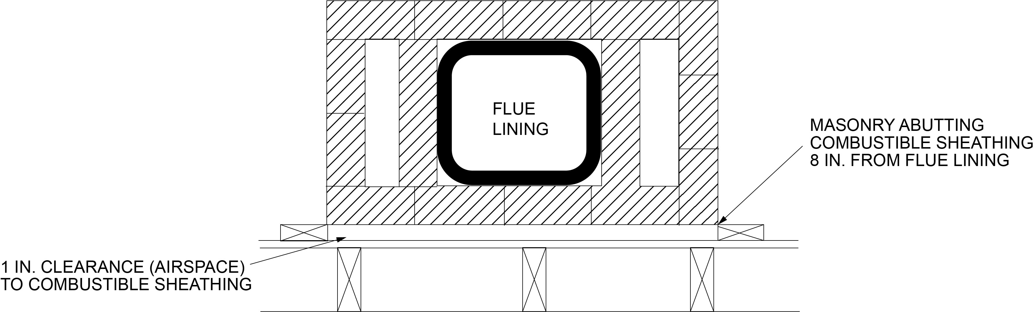 CHAPTER 10 CHIMNEYS AND FIREPLACES - 2024 INTERNATIONAL RESIDENTIAL ...