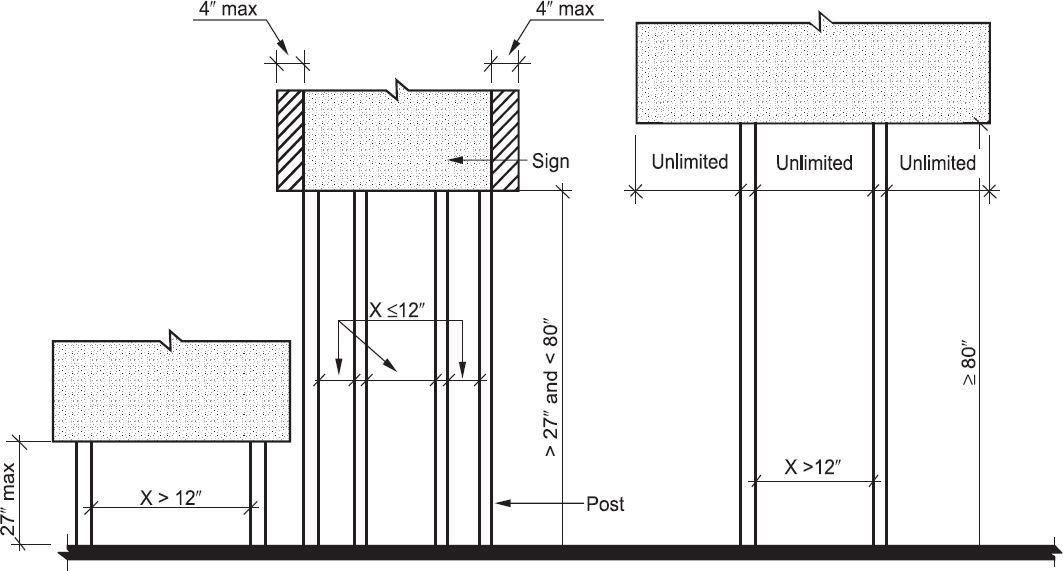 CHAPTER 3 BUILDING BLOCKS - 2017 ICC A117.1 WITH SUPPLEMENT 1 ...