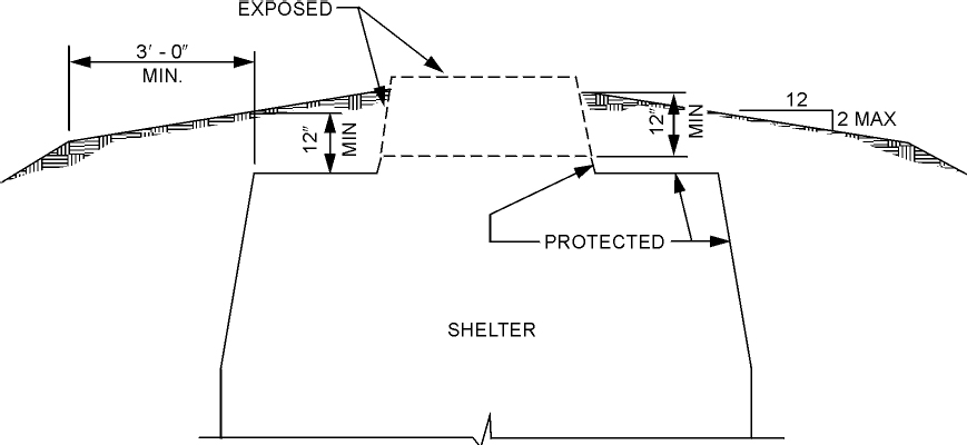 CHAPTER 3 STRUCTURAL DESIGN AND TESTING CRITERIA - 2023 ANSI/ICC 500 ...