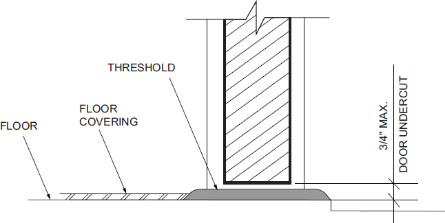 CHAPTER 3 STRUCTURAL DESIGN AND TESTING CRITERIA - 2023 ANSI/ICC 500 ...