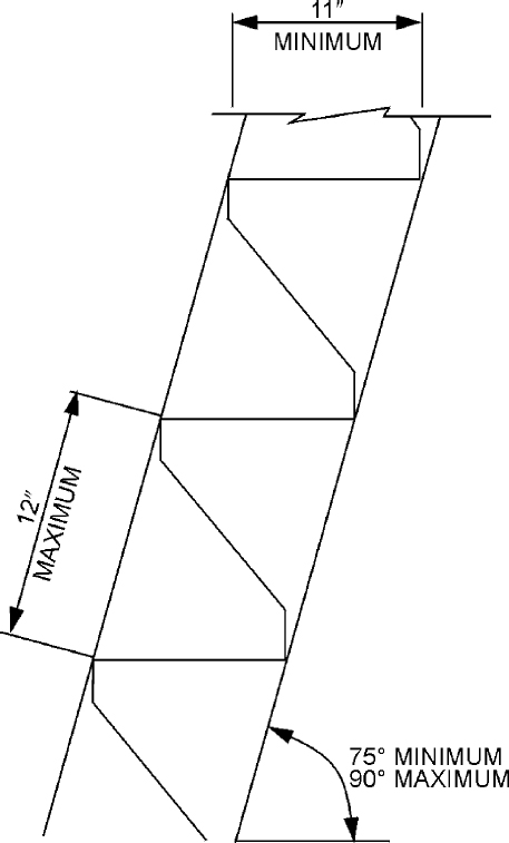 CHAPTER 5 OCCUPANT DENSITY ENTRY ACCESSIBILITY EGRESS AND SIGNAGE ...