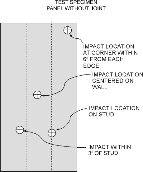 CHAPTER 8 TEST METHODS FOR IMPACT AND PRESSURE TESTING - 2023 ANSI/ICC ...