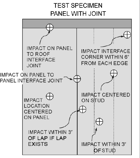 CHAPTER 8 TEST METHODS FOR IMPACT AND PRESSURE TESTING - 2023 ANSI/ICC ...