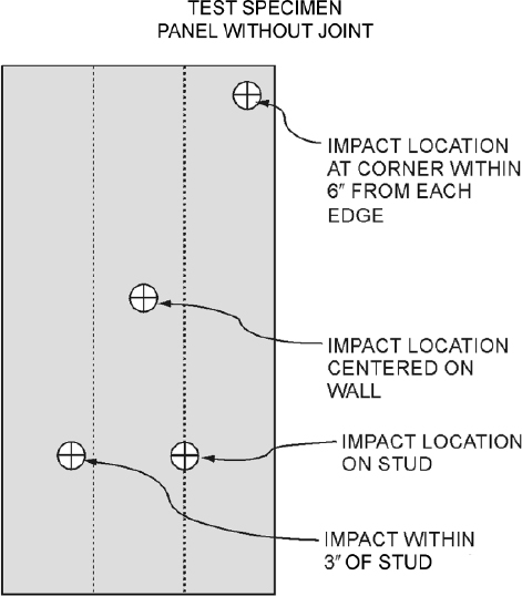 CHAPTER 8 TEST METHODS FOR IMPACT AND PRESSURE TESTING - 2023 ANSI/ICC ...