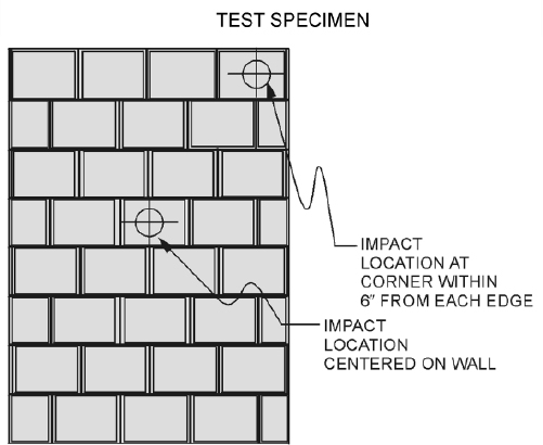 CHAPTER 8 TEST METHODS FOR IMPACT AND PRESSURE TESTING - 2023 ANSI/ICC ...