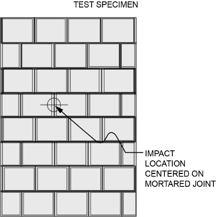 CHAPTER 8 TEST METHODS FOR IMPACT AND PRESSURE TESTING - 2023 ANSI/ICC ...