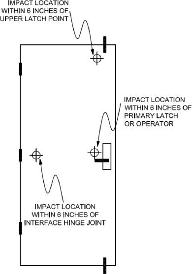CHAPTER 8 TEST METHODS FOR IMPACT AND PRESSURE TESTING - 2023 ANSI/ICC ...