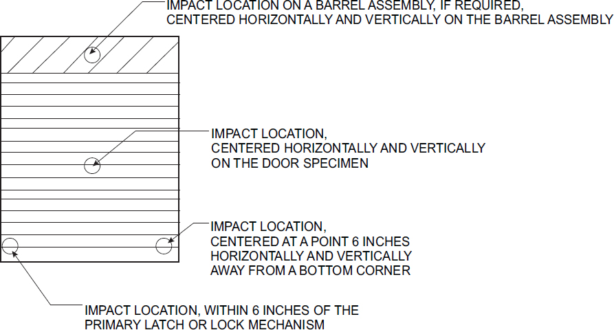 CHAPTER 8 TEST METHODS FOR IMPACT AND PRESSURE TESTING - 2023 ANSI/ICC ...