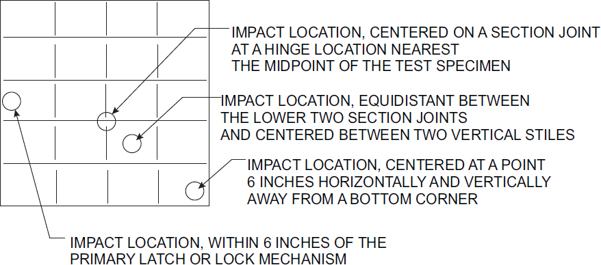 CHAPTER 8 TEST METHODS FOR IMPACT AND PRESSURE TESTING - 2023 ANSI/ICC ...