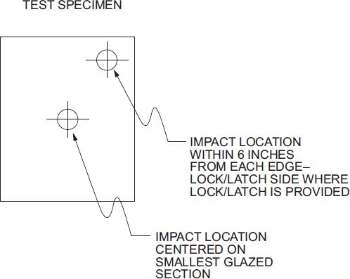 CHAPTER 8 TEST METHODS FOR IMPACT AND PRESSURE TESTING - 2023 ANSI/ICC ...