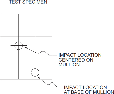 CHAPTER 8 TEST METHODS FOR IMPACT AND PRESSURE TESTING - 2023 ANSI/ICC ...