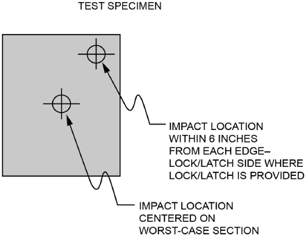CHAPTER 8 TEST METHODS FOR IMPACT AND PRESSURE TESTING - 2023 ANSI/ICC ...