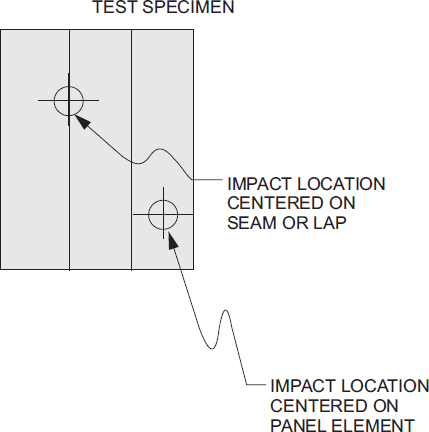 CHAPTER 8 TEST METHODS FOR IMPACT AND PRESSURE TESTING - 2023 ANSI/ICC ...