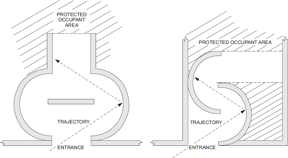 CHAPTER 8 TEST METHODS FOR IMPACT AND PRESSURE TESTING - 2023 ANSI/ICC ...