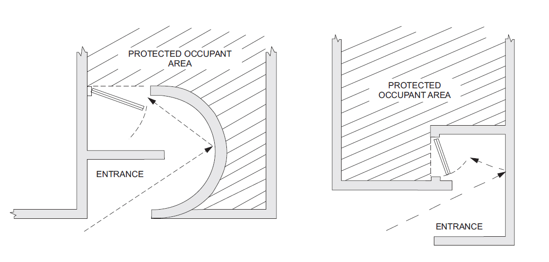 CHAPTER 8 TEST METHODS FOR IMPACT AND PRESSURE TESTING - 2023 ANSI/ICC ...