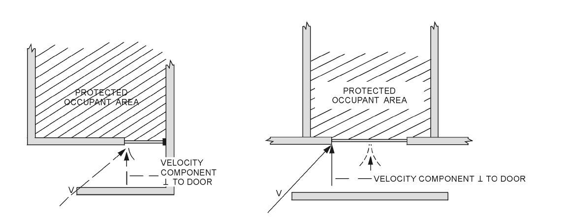 CHAPTER 8 TEST METHODS FOR IMPACT AND PRESSURE TESTING - 2023 ANSI/ICC ...