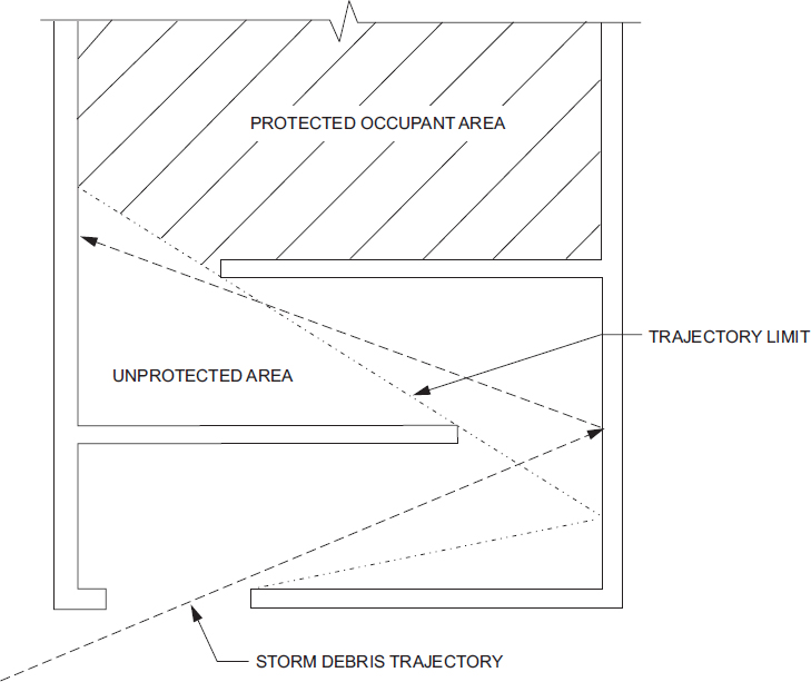 CHAPTER 8 TEST METHODS FOR IMPACT AND PRESSURE TESTING - 2023 ANSI/ICC ...