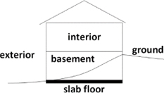 APPENDIX B NORMATIVE INSPECTION PROCEDURES FOR MINIMUM RATED FEATURES ...