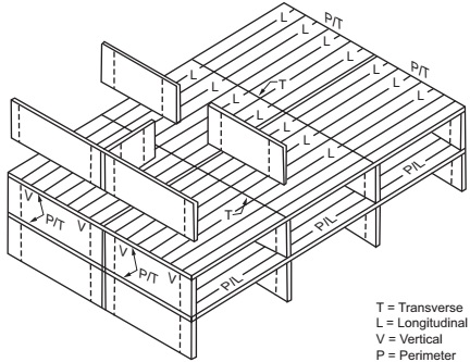 CHAPTER 16 STRUCTURAL DESIGN - 2021 UTAH STATE BUILDING CODE