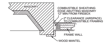 CHAPTER 21 MASONRY - 2021 UTAH STATE BUILDING CODE