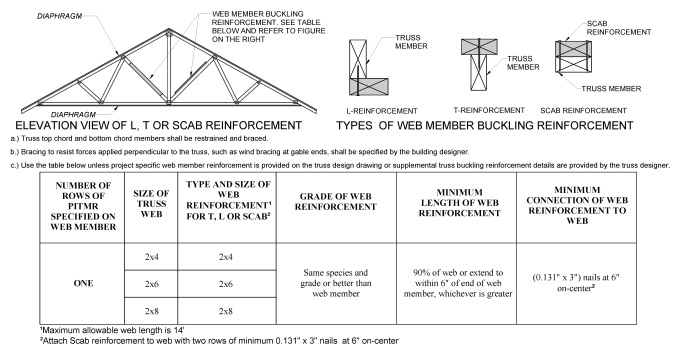 CHAPTER 23 WOOD - 2021 UTAH STATE BUILDING CODE