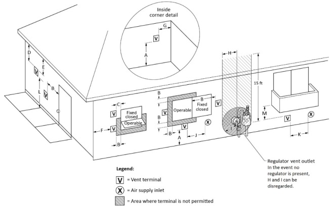 CHAPTER 5 CHIMNEYS AND VENTS - 2021 UTAH STATE FUEL GAS CODE