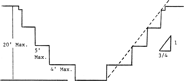 SUBPART P EXCAVATIONS - 1979 29 CFR 1926 SAFETY AND HEALTH REGULATIONS ...