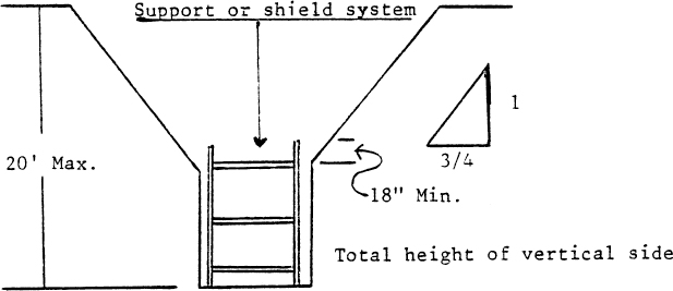 SUBPART P EXCAVATIONS - 1979 29 CFR 1926 SAFETY AND HEALTH REGULATIONS ...