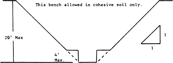 SUBPART P EXCAVATIONS - 1979 29 CFR 1926 SAFETY AND HEALTH REGULATIONS ...