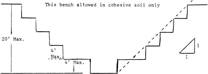 SUBPART P EXCAVATIONS - 1979 29 CFR 1926 SAFETY AND HEALTH REGULATIONS ...