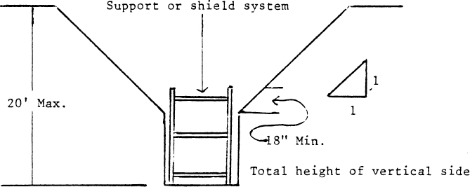 SUBPART P EXCAVATIONS - 1979 29 CFR 1926 SAFETY AND HEALTH REGULATIONS ...