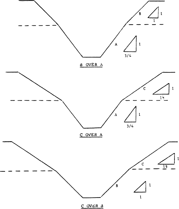 SUBPART P EXCAVATIONS - 1979 29 CFR 1926 SAFETY AND HEALTH REGULATIONS ...