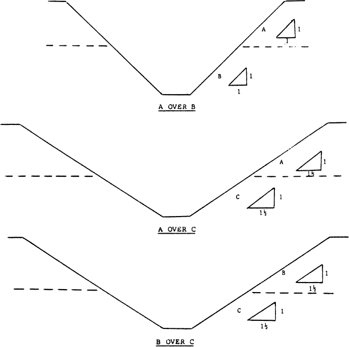 SUBPART P EXCAVATIONS - 1979 29 CFR 1926 SAFETY AND HEALTH REGULATIONS ...